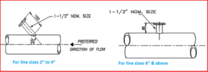 What is a Thermowell? Types of Thermowell (With PDF) - What is Piping