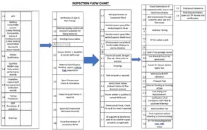 What is Piping Inspection? – What Is Piping