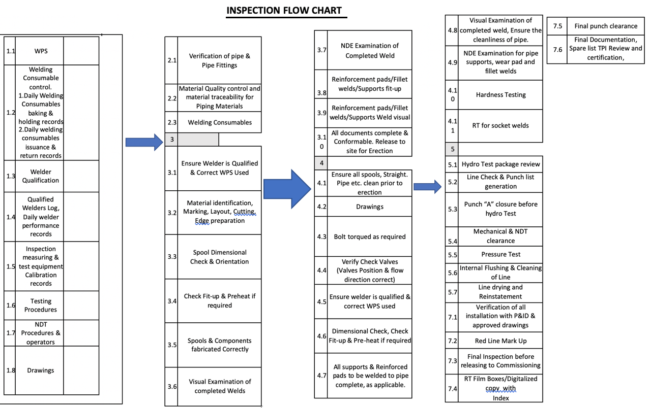 What is Piping Inspection? – What Is Piping