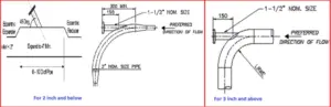 What is a Thermowell? Types of Thermowell (With PDF) - What is Piping