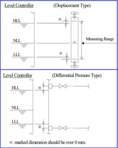 Preparation of LC and LG Arrangement – What Is Piping