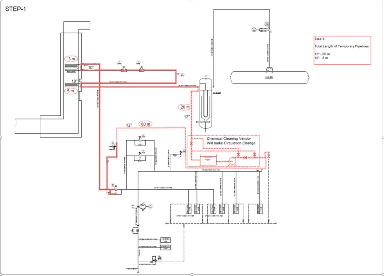 What is Chemical Cleaning? Procedure and Examples – What Is Piping