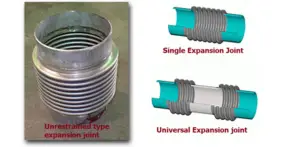 What is a Pipe Expansion Joint and Why do I need one? – What Is Piping