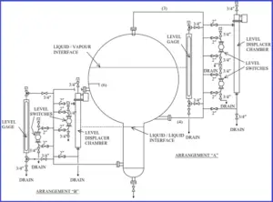 Preparation of LC and LG Arrangement – What Is Piping