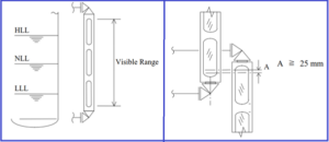 Preparation of LC and LG Arrangement (With PDF) - What is Piping