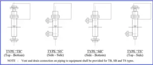 Preparation of LC and LG Arrangement – What Is Piping