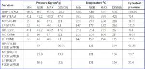 What is Indian Boiler Regulation (IBR)? ASME B31.1 vs IBR – What Is Piping