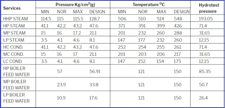 What is Indian Boiler Regulation (IBR)? ASME B31.1 vs IBR – What Is Piping