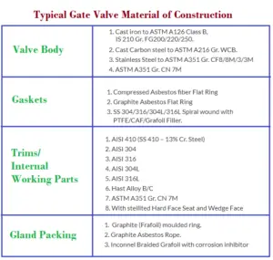 Introduction to Gate Valves and Gate Valve Types – What Is Piping