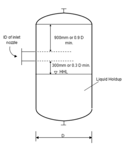 Two-Phase Separator Design Basics – What Is Piping