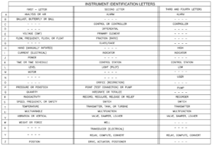 What is a P&ID Drawing | P&ID Symbols | How to Read P & ID Drawings – What Is Piping
