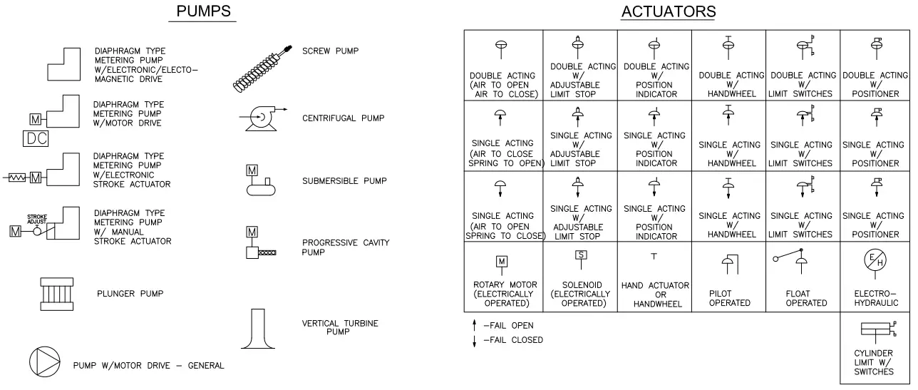 What Is A Pandid Drawing Pandid Symbols How To Read P And Id Drawings What Is Piping
