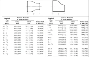 Pipe Reducers: Concentric Reducers, Eccentric Reducers, Differences ...