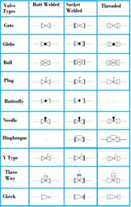 Piping Isometric Drawings | Symbols, How to Read, Software | Piping ...