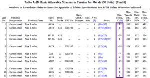 Minimum Design Metal Temperature (MDMT) and Impact Test – What Is Piping