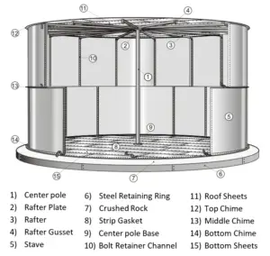 Bolted Steel Tanks | Design and Construction – What Is Piping