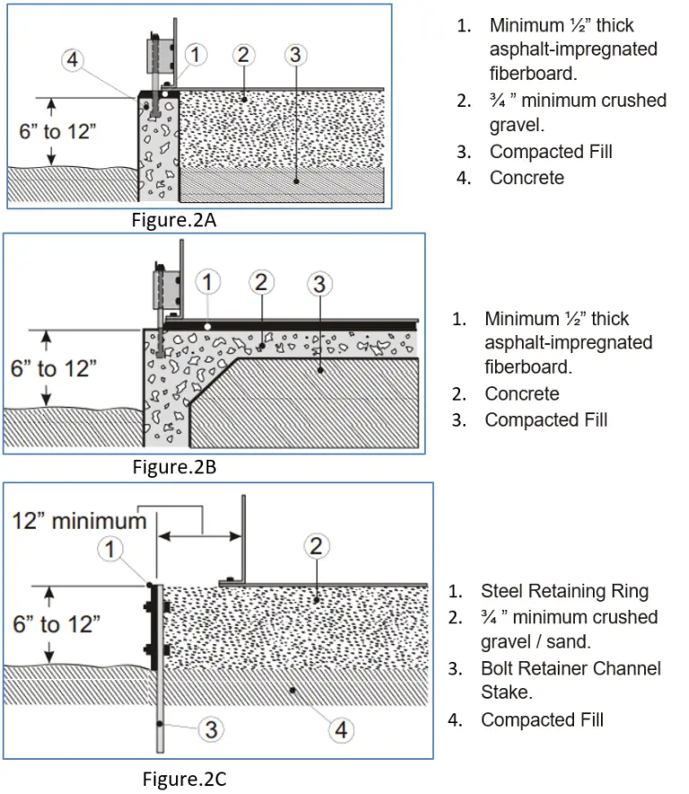 Bolted Steel Tanks | Design and Construction – What Is Piping