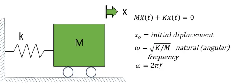 Dynamic Analysis of Piping Systems – What Is Piping