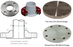 Types of Pipe Flanges for Piping and Pipeline Systems – What Is Piping