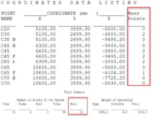 Dynamic Analysis of Piping Systems – What Is Piping