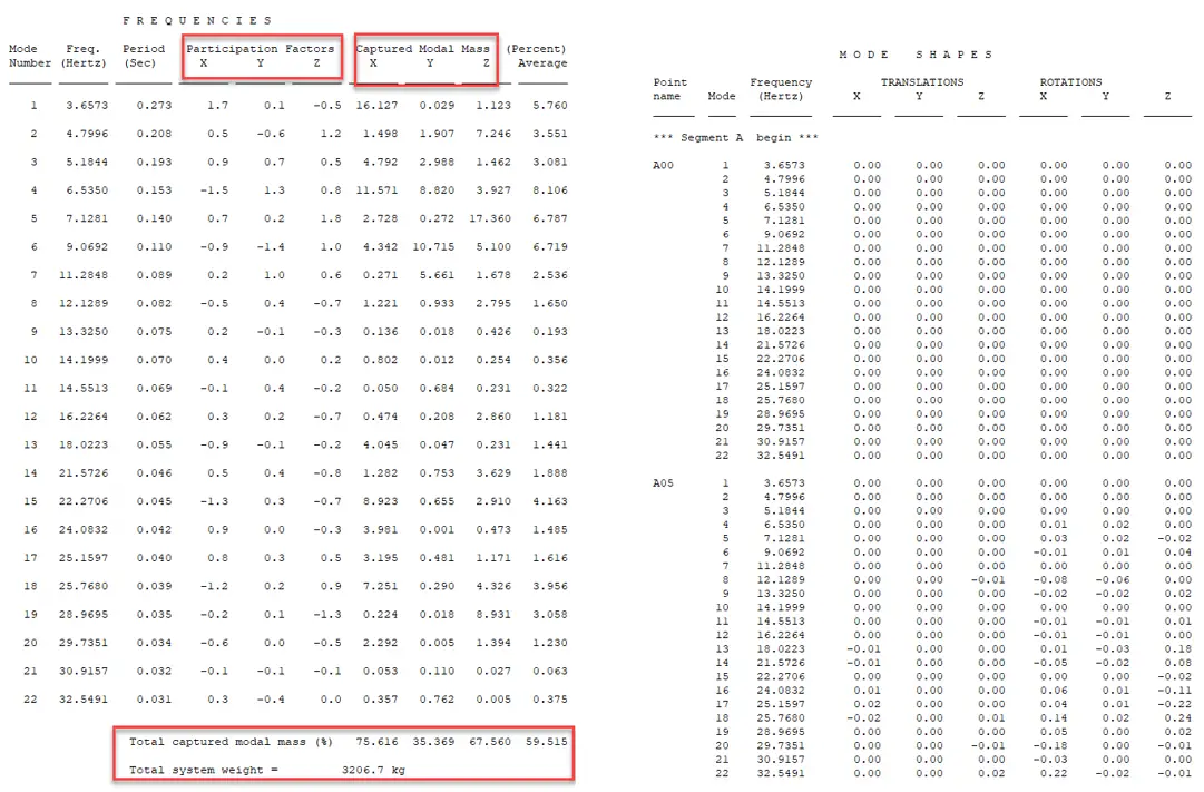 Dynamic Analysis of Piping Systems – What Is Piping