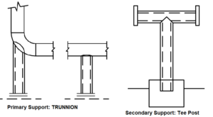 Types of Piping Supports for the Oil and Gas Industries – What Is Piping