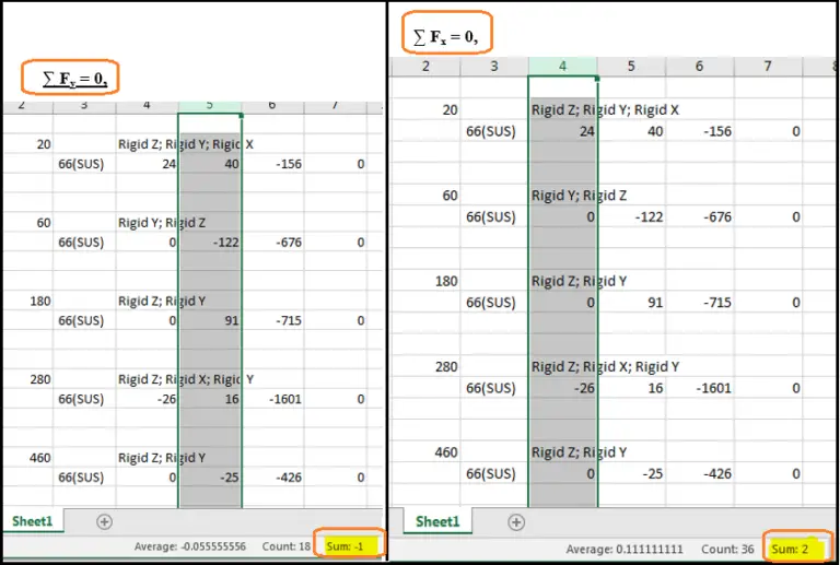 Stress Classification in Pressure Vessels and Piping as per ASME B31 ...