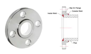 Types of Pipe Flanges for Piping and Pipeline Systems – What Is Piping