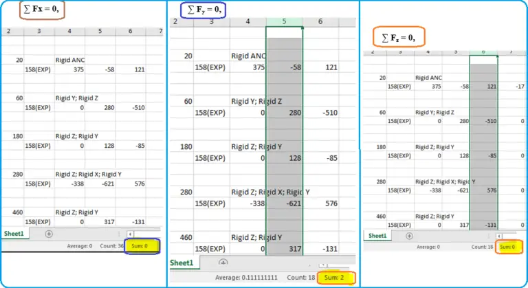 Stress Classification in Pressure Vessels and Piping as per ASME B31 ...