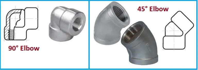 Threaded Connections in Piping: Threaded Pipe Fittings – What Is Piping