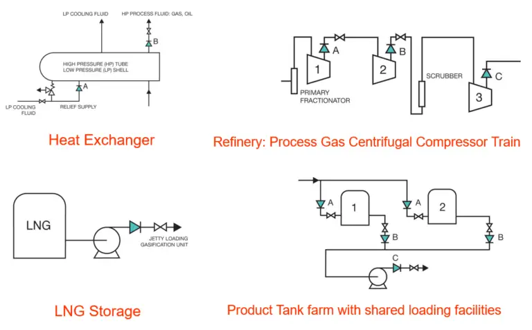 What are Check Valves? Types of Check Valves & Their Symbols – What Is ...
