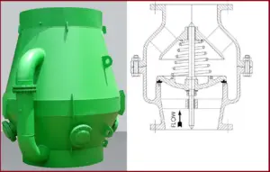 Zero Velocity Valves for Water Hammer Prevention – What Is Piping