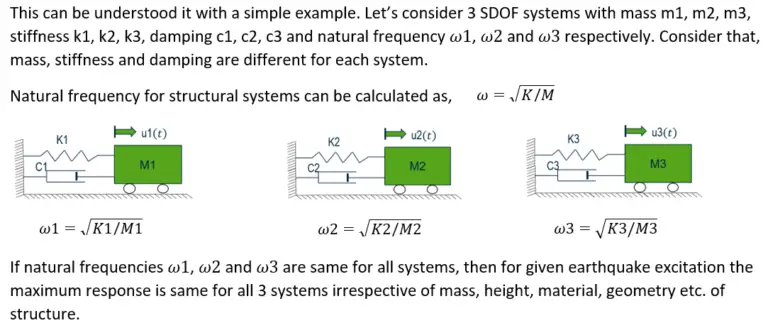 What is Response Spectrum? | Steps for Earthquake Response Spectrum ...