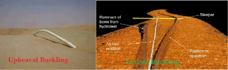 Overview of Lateral Buckling and Upheaval Buckling of Pipelines – What ...