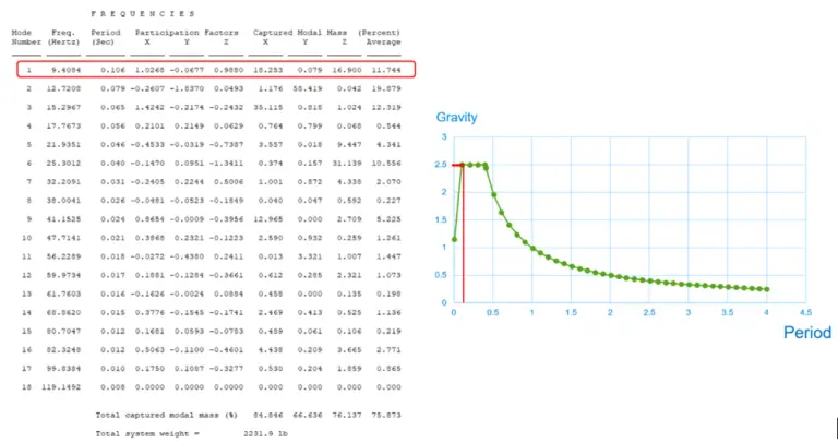 What is Response Spectrum? | Steps for Earthquake Response Spectrum ...