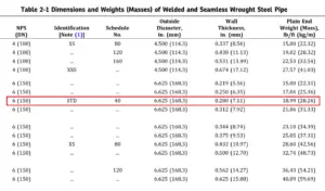 Pipe Weight Calculation | Steel Pipe Weight Chart – What Is Piping