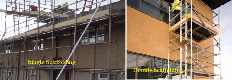 Scaffolding Definition: Types, Parts, Design, Materials, and Hazards of ...