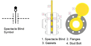 Details about Spectacle Blind and Spacers – What Is Piping