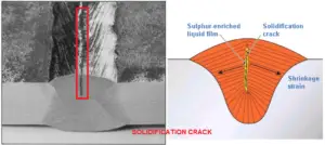 15 Most Common Welding Defects, Causes and Remedies – What Is Piping