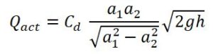 Venturimeter: Definition, Parts, Working, Equation, Applications ...