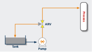Automatic Recirculation Valve: Working Principle, Applications ...