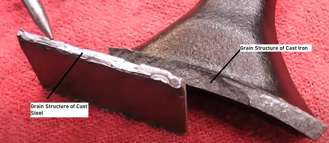 Cast Iron vs Cast Steel: How to identify Cast Iron and Steel (With PDF ...