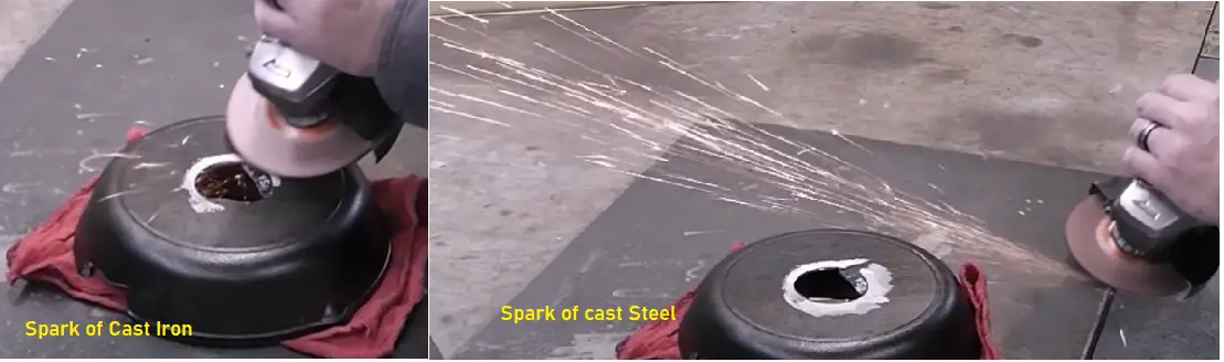 Cast Iron vs Cast Steel: How to identify Cast Iron and Steel (With PDF ...