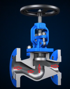What is a Globe Valve? Working, Parts, Types, symbols – What Is Piping
