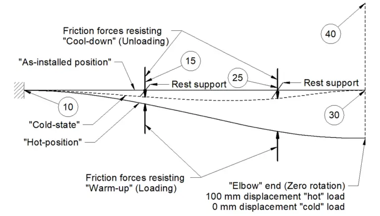 Is Pipe Stress-Range Calculated Correctly? – What Is Piping