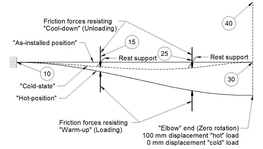 Is Pipe Stress-Range Calculated Correctly? – What Is Piping