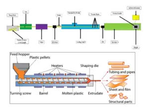 PVC Piping and Fittings: Applications, Manufacturing, Standards ...