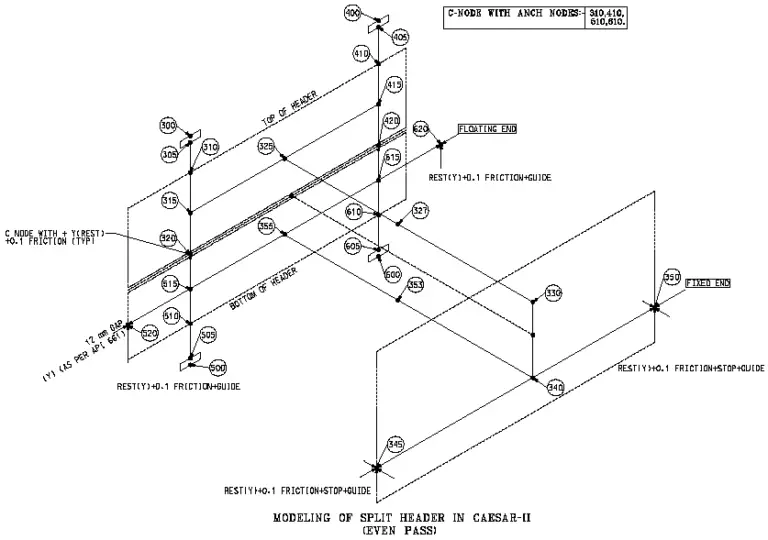 Air Cooler Piping Stress Analysis using Caesar II – What Is Piping