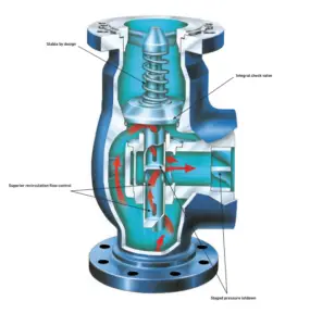 Automatic Recirculation Valve: Working Principle, Applications ...