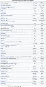 Young’s Modulus | Modulus of Elasticity | Elastic Modulus | Young’s ...